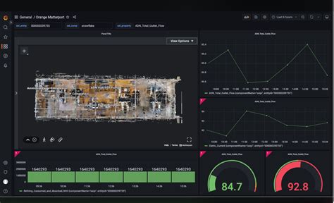Aws Iot Twinmaker Matterport Matterport Cis