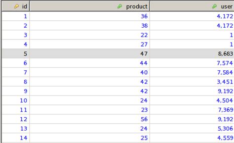 Mysql Get Count And Grouping Of Foreign Key Stack Overflow