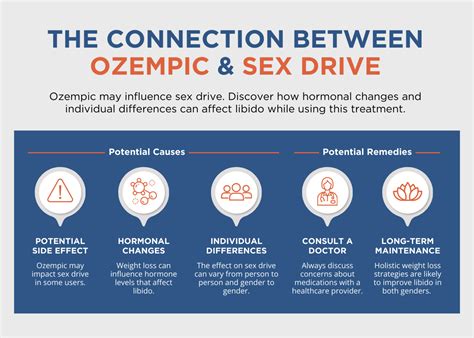 Ozempics Effect On Libido Sex Drive Explained