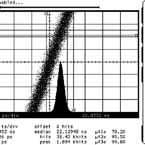 Waveform Of The Pll Output Voltage Download Scientific Diagram