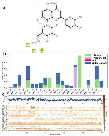 1121 Questions With Answers In Computational Chemistry Science Topic