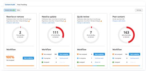 How To Remove Outdated Content From Google