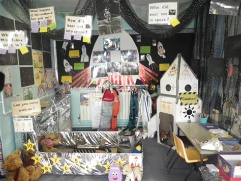 Space Investigation Display Classroom Display Space Planets