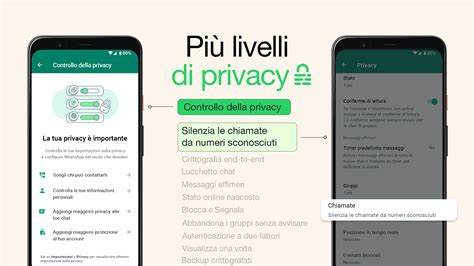 WhatsApp Introduce Nuove Funzioni Una Delle Quali Per Silenziare Le