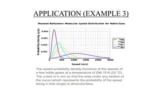 Maxwell Boltzmann Velocity Distribution PPTX
