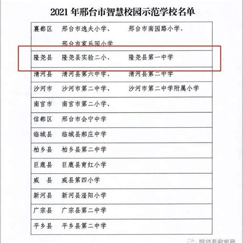 【获得荣誉】我县两所学校获评邢台市智慧校园示范学校县教育局建设相关