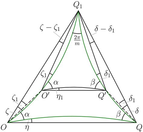 Similar Triangles In The Modified Hyperbolic Geometry [colour Figure Download Scientific