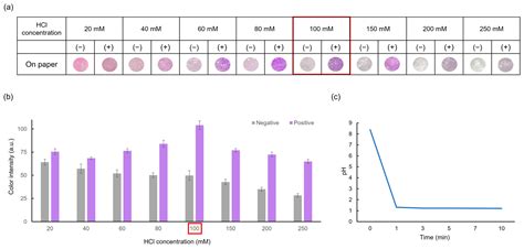 A Foldable Thermoplastic Microdevice Integrating Isothermal Amplification And Schiff Reaction