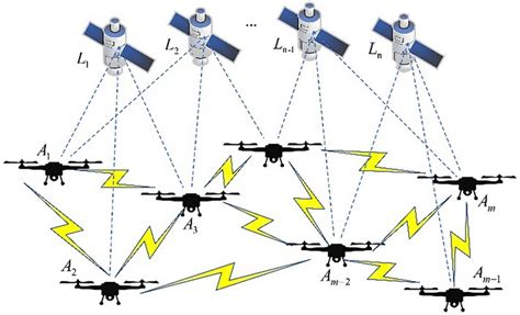 Game Theoretical Methods And Its Applications In The Control Systems Under Extreme Environment