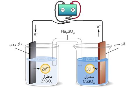 آند، کاتد یا قطب مثبت و منفی؟ شرکت بهین تاب آریا