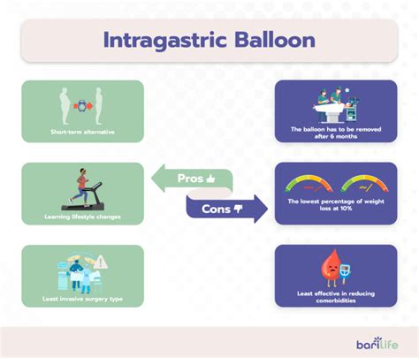 Your Bariatric Weight Loss Chart Bari Life