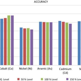 Intermediate Precision This Figure Contain Comparison Between The