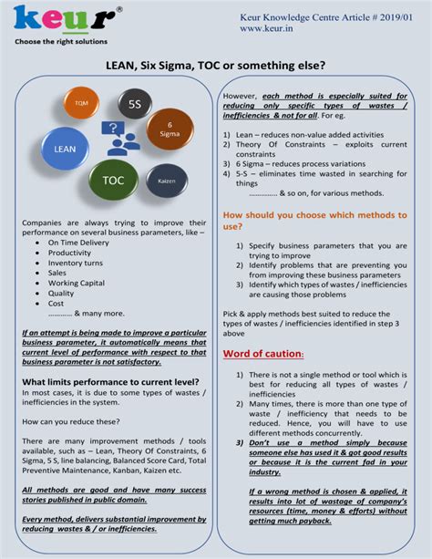 Lean Six Sigma Toc Choosing The Right Method