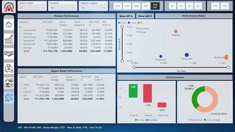 GitHub Umang 00 Umang 00 Business Insights 360 PBI Power BI DashBoard For Atliq Hardware