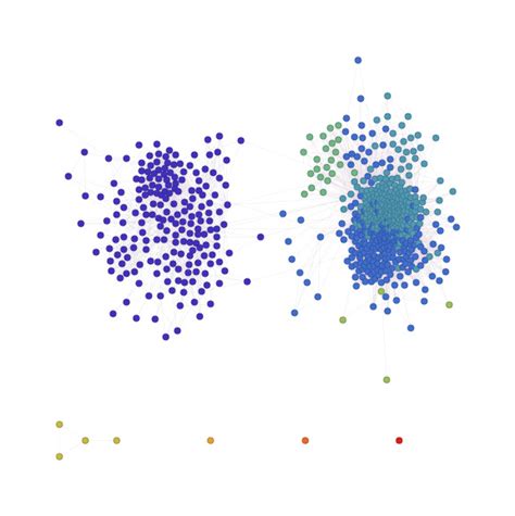 Visualizing Your Social Network With Wolfram Alpha