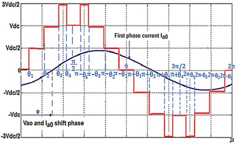 Switching Angles Solutions Verifying Capacitor Voltage Balancing And