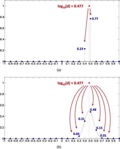 Figure 1 From Collaborative Deconvolutional Neural Networks For Joint Depth Estimation And