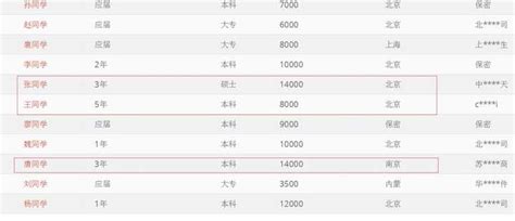 毕业三年转行学java晚吗？ 知乎