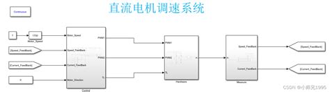 直流有刷电机h桥正反转调速原理及matlab simulink仿真 simulink h桥 csdn博客