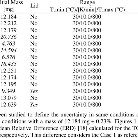Pvc Cases For The Sta Analysis Download Table
