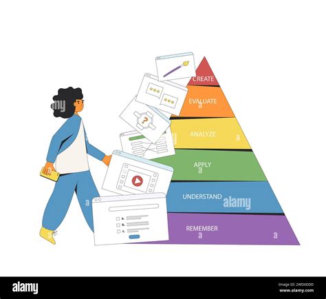 Instructional Designer Creating Learning Material Content Using Bloom S