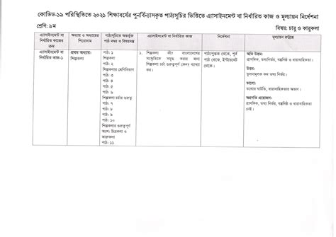 Class 9 Assignment Answer 2021 3rd Week Jobs Test Bd