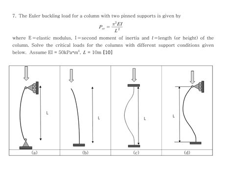 solved the euler buckling load for a column with two pinned