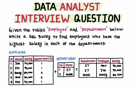 Curtis Raymond Mma On Linkedin Sql Datascience Analytics Analyst