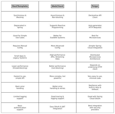 Springboot Microservices Java Api Webclient Feign Resttemplate Salman Hussain