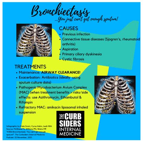 Bronchiectasis Show Notes