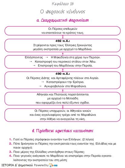 Δ ΤΑΞΗ 2ου ΔΗΜΟΤΙΚΟΥ ΑΡΧΑΝΩΝ Ιστορία Δ΄ Ενότητα 3 Κεφάλαιο 16 Ο περσικός κίνδυνος Η