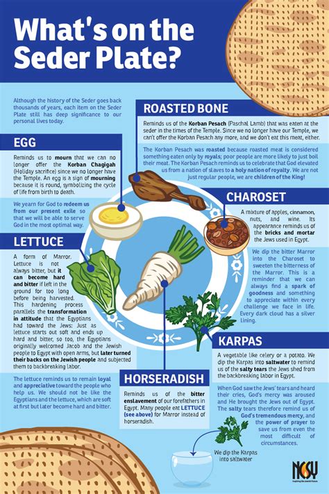 Passover Seder Plate Simple Guide At Andrew Littlejohn Blog