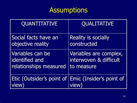 Ppt Psy206f Qualitative Research I Powerpoint Presentation Free Download Id1084658 Ppt Psy206f Qualitative Research I Powerpoint Presentation Free Download Id1084658