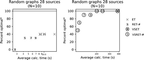 Reducing Calculation Time By Limiting The Number Of Exploration Nodes