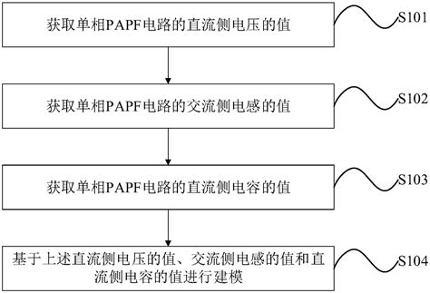 A Single Phase Papf Circuit Modeling Method Considering Coupling
