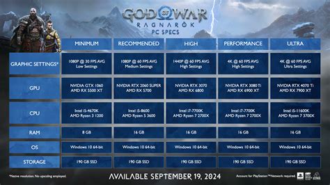 God Of War Ragnarök Digital Deluxe Edition купить Steam аккаунт 1000