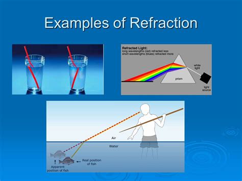 Refraction Examples
