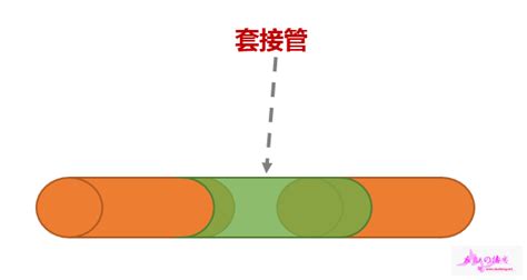 Python 进程间通信ipc51 腾讯云开发者社区 腾讯云 Python 进程间通信ipc51 腾讯云开发者社区 腾讯云