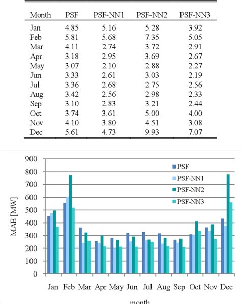 Figure 1 From Combining Pattern Sequence Similarity With Neural
