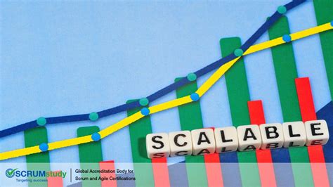 Scalability Of Scrum