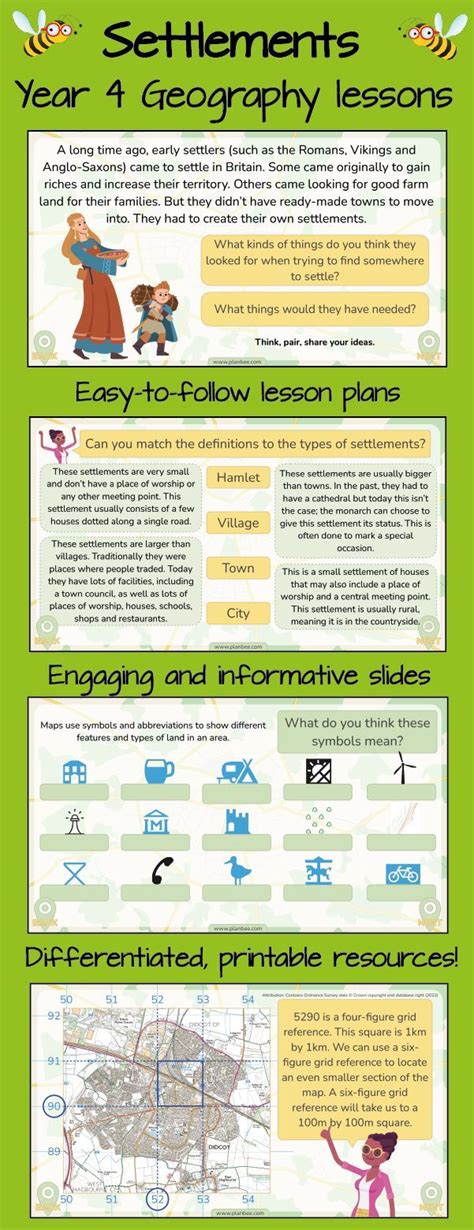 Settlements Ks2 Geography Lessons By Planbee Geography Lessons Human
