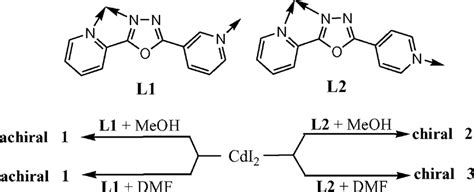 Scheme 1 The Asymmetrical Bridging Ligands And The Synthesis Of Their Download Scientific
