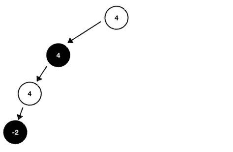 Minimax And Monte Carlo Tree Search Cyphertalk