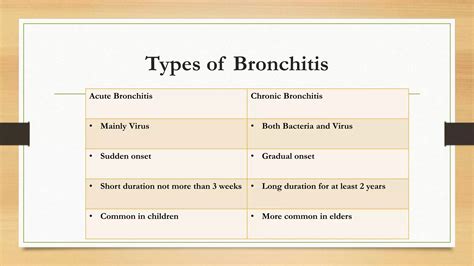 Bronchitispptx Lung And Respiratory Health Diseases And Conditions