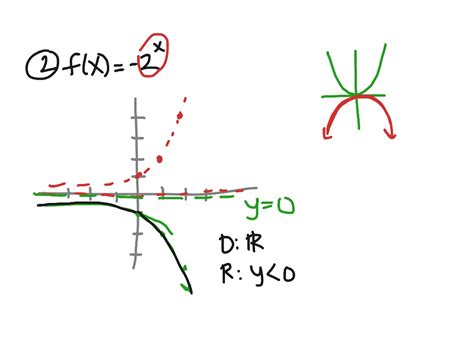 Pre Calc Section 4 1 Exponential Functions Math Showme