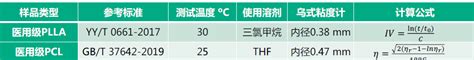 深圳聚生2023年中总结会暨聚生植入医用pla、pcl标准评审会圆满举行！新闻深圳聚生生物科技有限公司