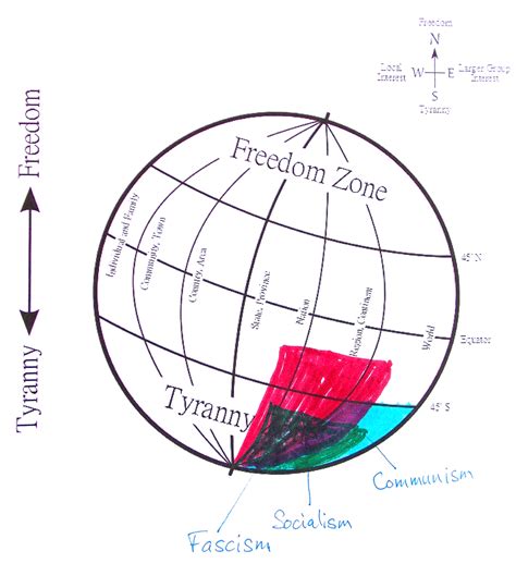 Spherical Model What Is This Spherical Model
