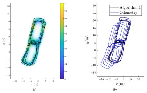 an extended kalman filter for magnetic field slam using gaussian
