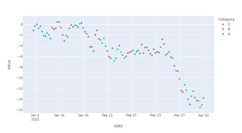 Plotlyで魅せるpythonグラフ（1 3）基礎のキソ セールスアナリティクス