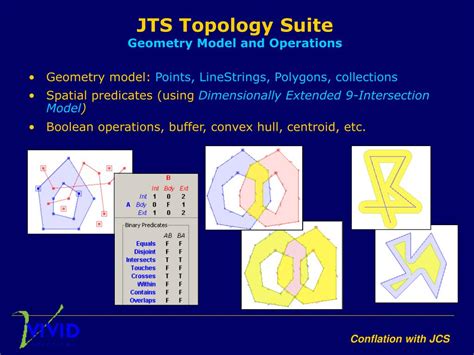 Ppt Martin Davis Technical Architect Mbdavisvividsolutions